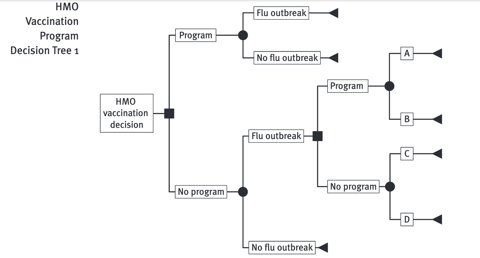 Solved For the HMO vaccination program example provided in | Chegg.com