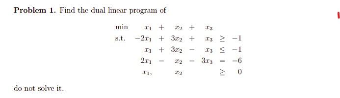 Solved Problem 1. Find the dual linear program of min 13 | Chegg.com