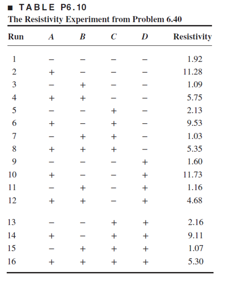 Solved Please use Minitab to answer | Chegg.com