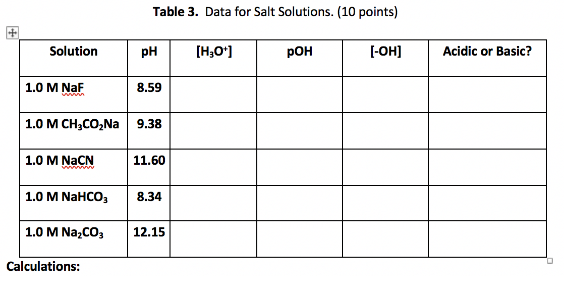 Solved in this section, you will be provided the pH of some | Chegg.com