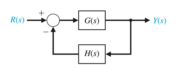 Solved Gspsqs Ve 