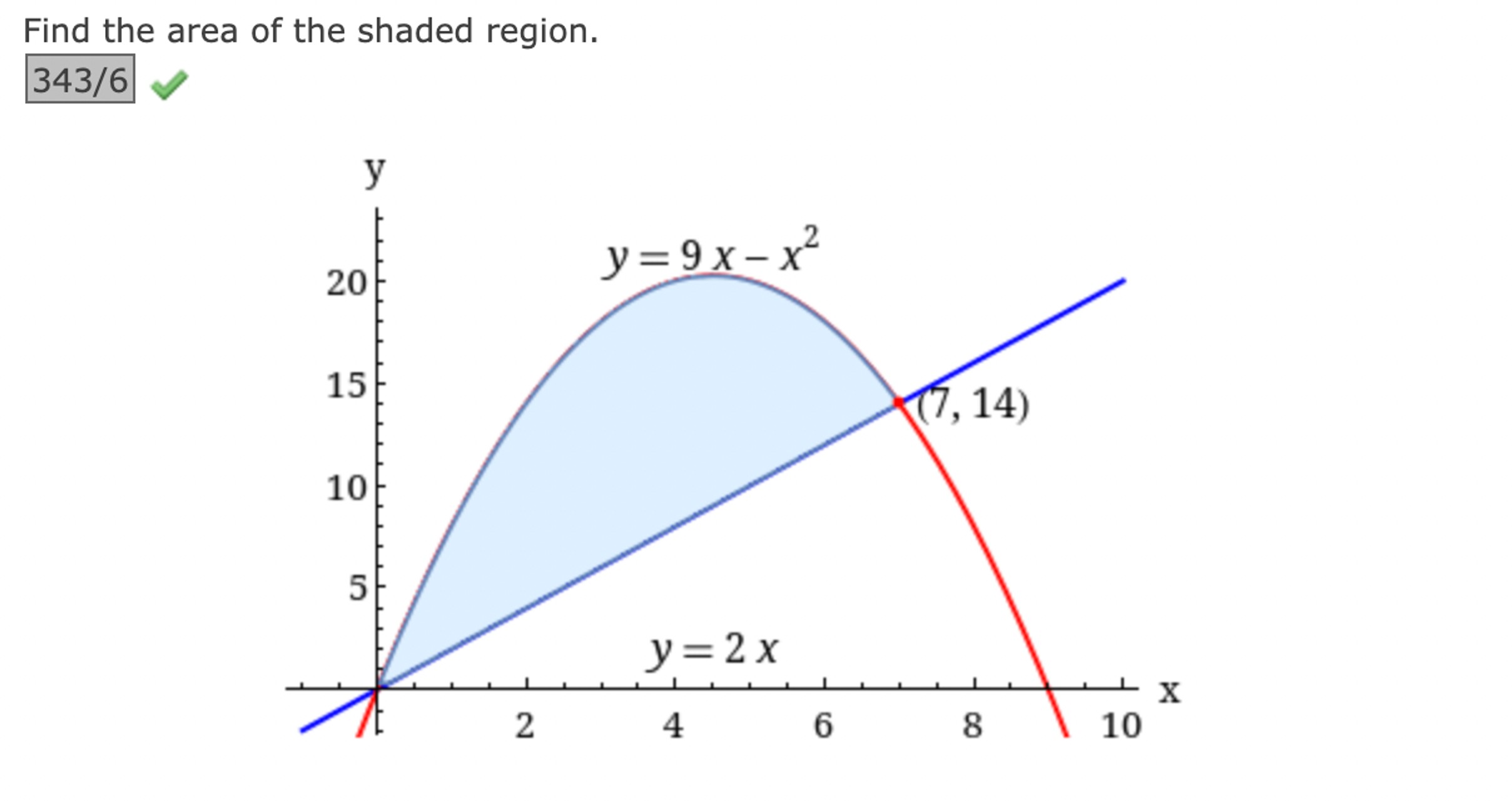 Solved Find the area of the shaded region. | Chegg.com