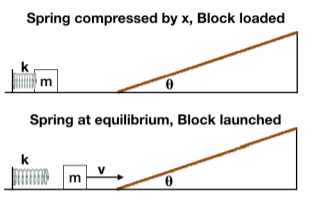 Solved 2) A spring with spring constant k, compressed by a | Chegg.com