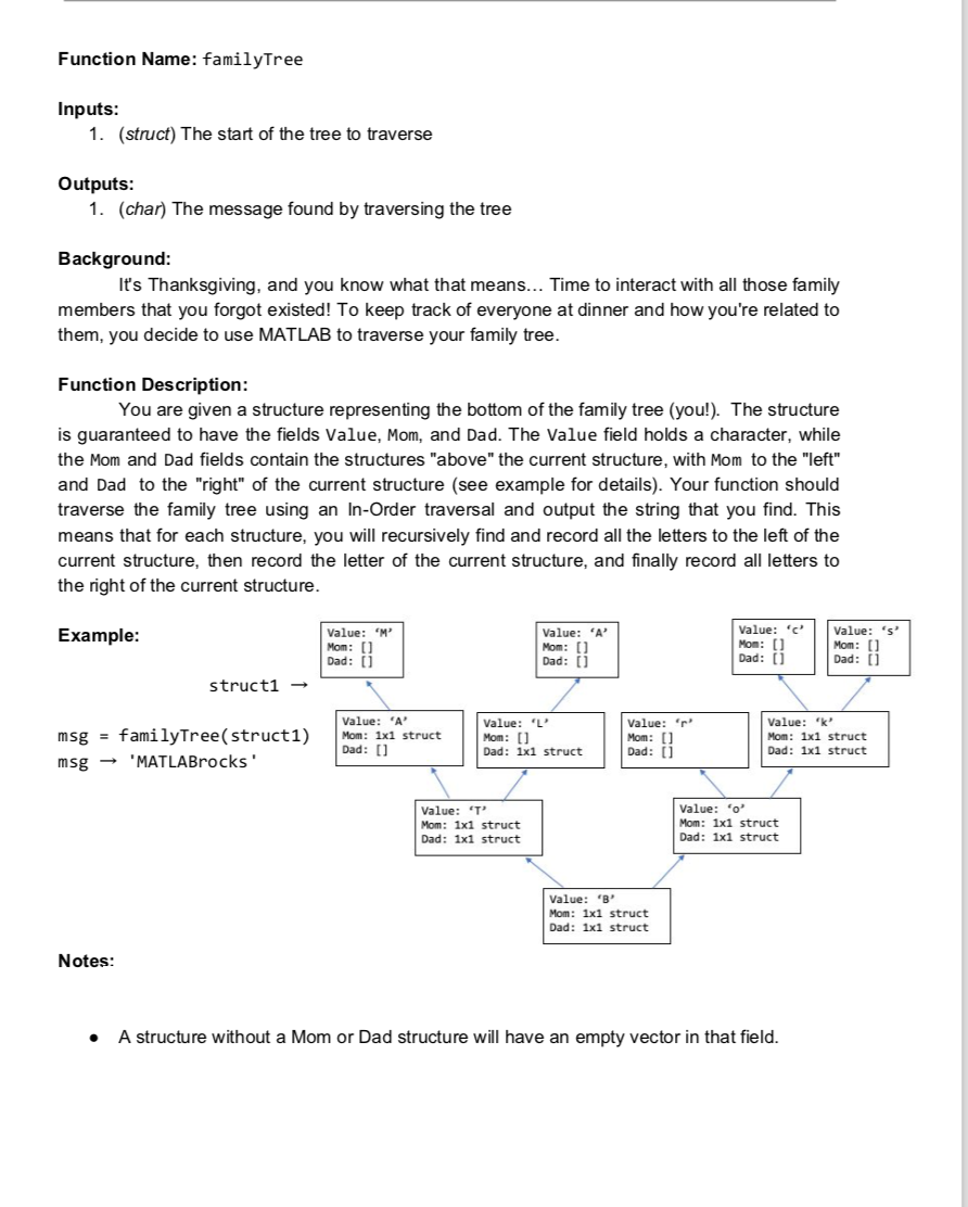 Function Name: familyTree Inputs: 1. (struct) The | Chegg.com