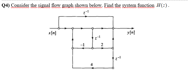 Solved Q4) Consider the signal flow graph shown below. Find | Chegg.com