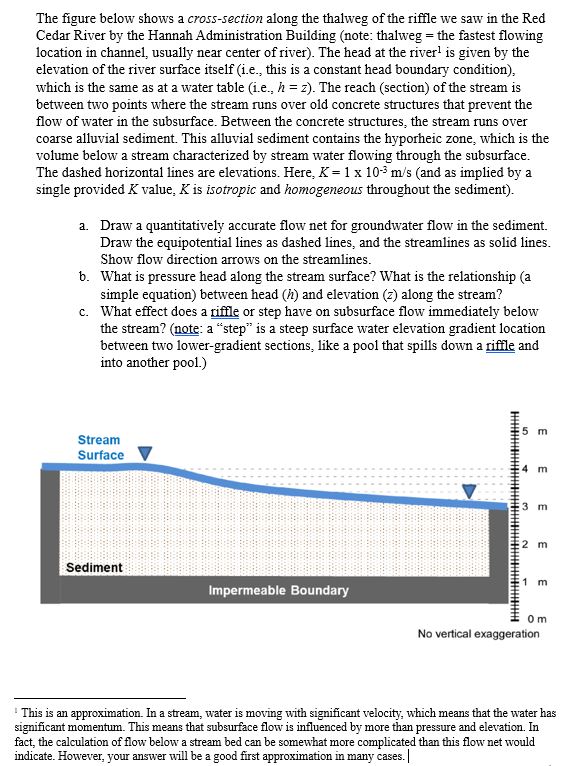 Solved The figure below shows a cross-section along the | Chegg.com