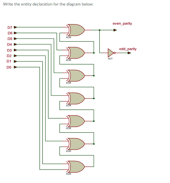 Solved Write the entity declaration for the diagram below: | Chegg.com Solved Write the entity declaration for the diagram below: | Chegg.com