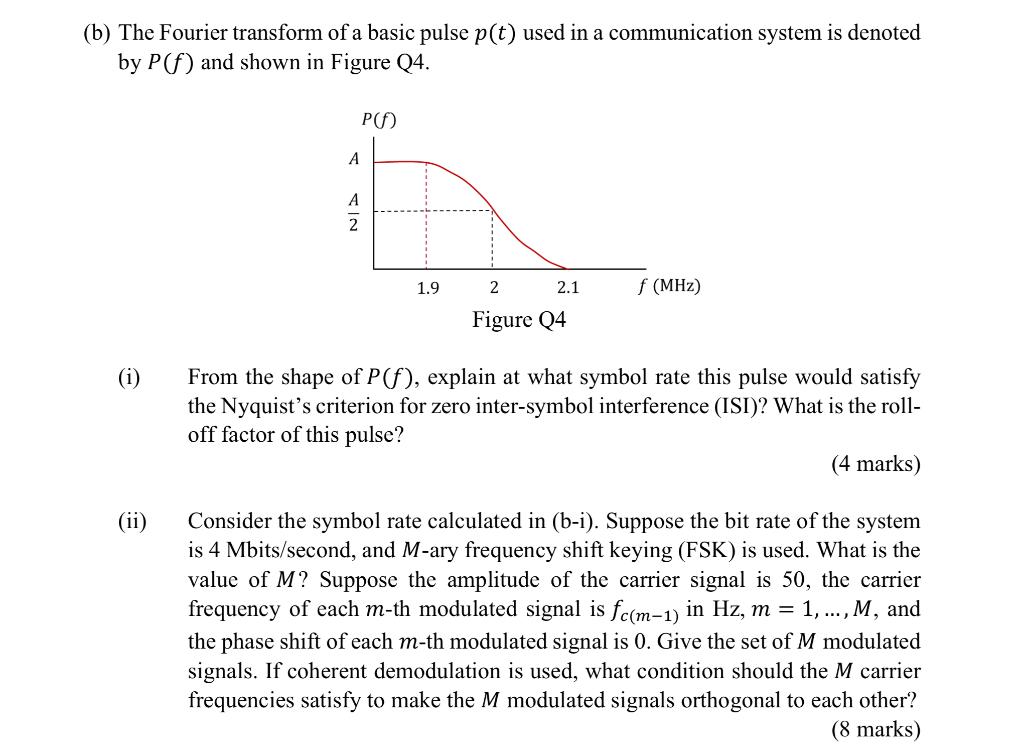 (b) The Fourier transform of a basic pulse p(t) used | Chegg.com