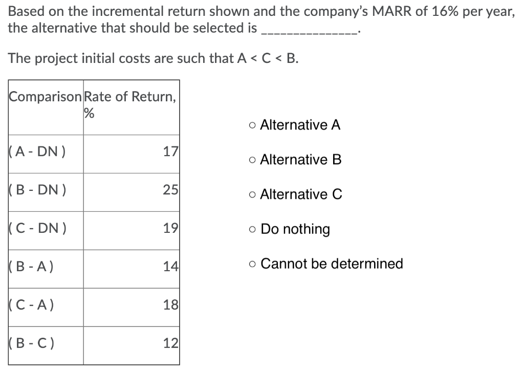 Solved Based on the incremental return shown and the | Chegg.com