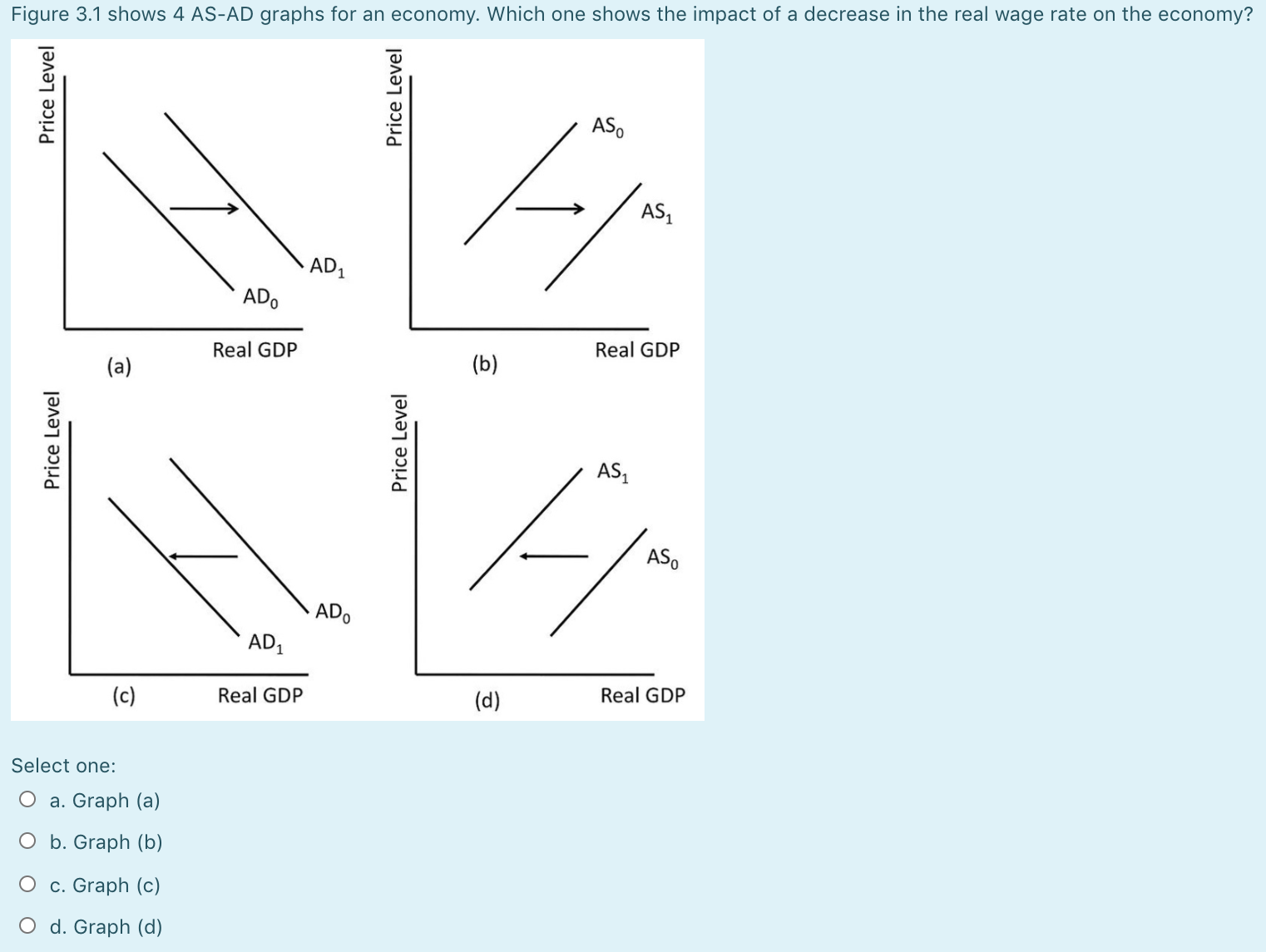 Solved Figure 3.1 shows 4 AS-AD graphs for an economy. Which | Chegg.com