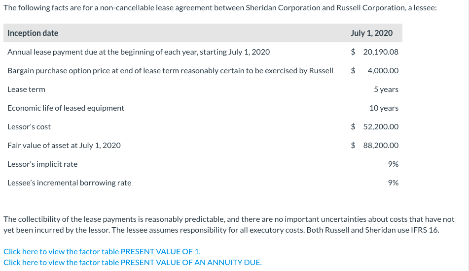 Solved The following facts are for a non-cancellable lease | Chegg.com