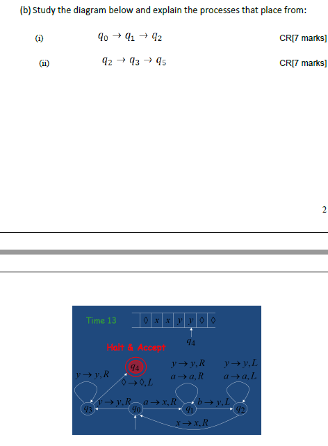 Solved (b) Study the diagram below and explain the processes | Chegg.com