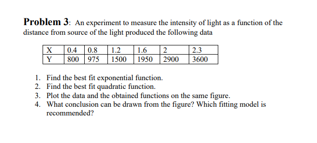 Solved Problem 3: An experiment to measure the intensity of | Chegg.com