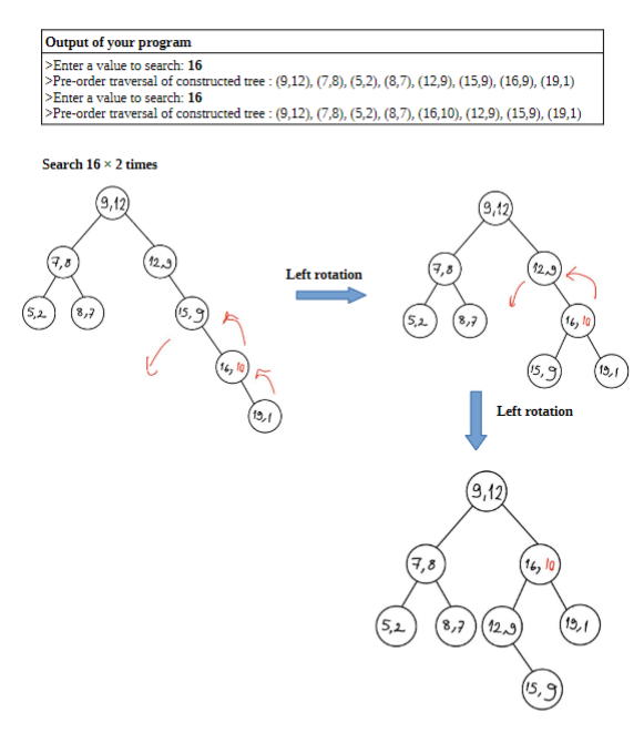 Solved In this project, you will implement a special tree | Chegg.com