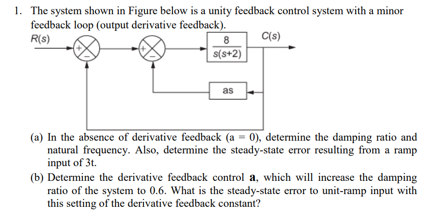 Solved 1. The system shown in Figure below is a unity | Chegg.com