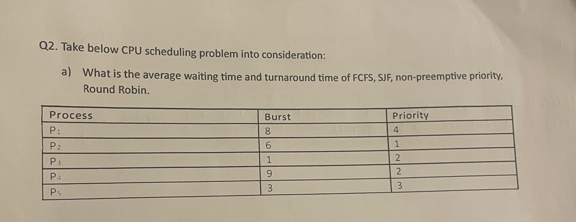 Solved Q2. Take below CPU scheduling problem into | Chegg.com