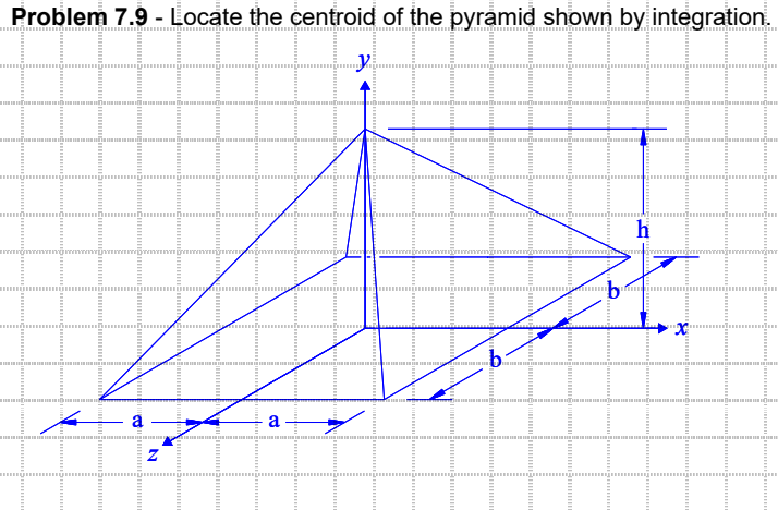 Solved Problem 7.9 - Locate the centroid of the pyramid | Chegg.com