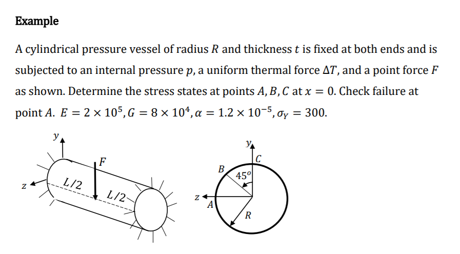 Solved Example A cylindrical pressure vessel of radius R and | Chegg.com
