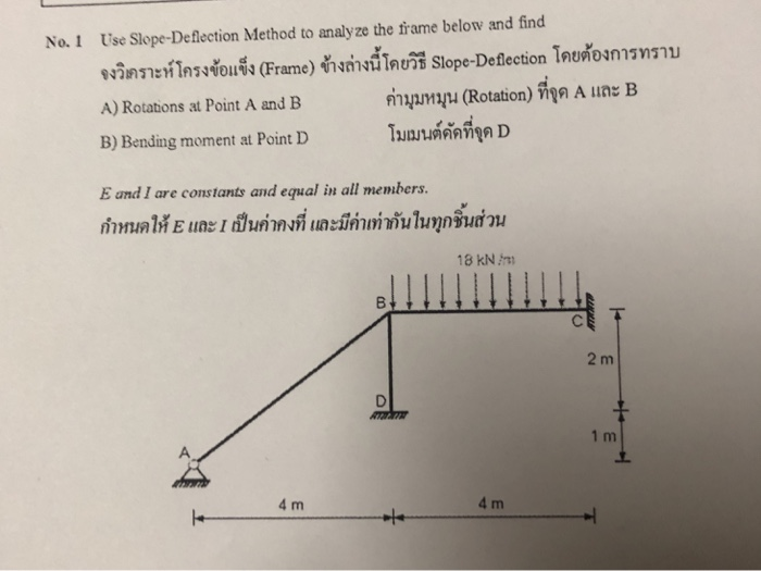 Solved Use Slope-Deflection Method to analyze the frame | Chegg.com