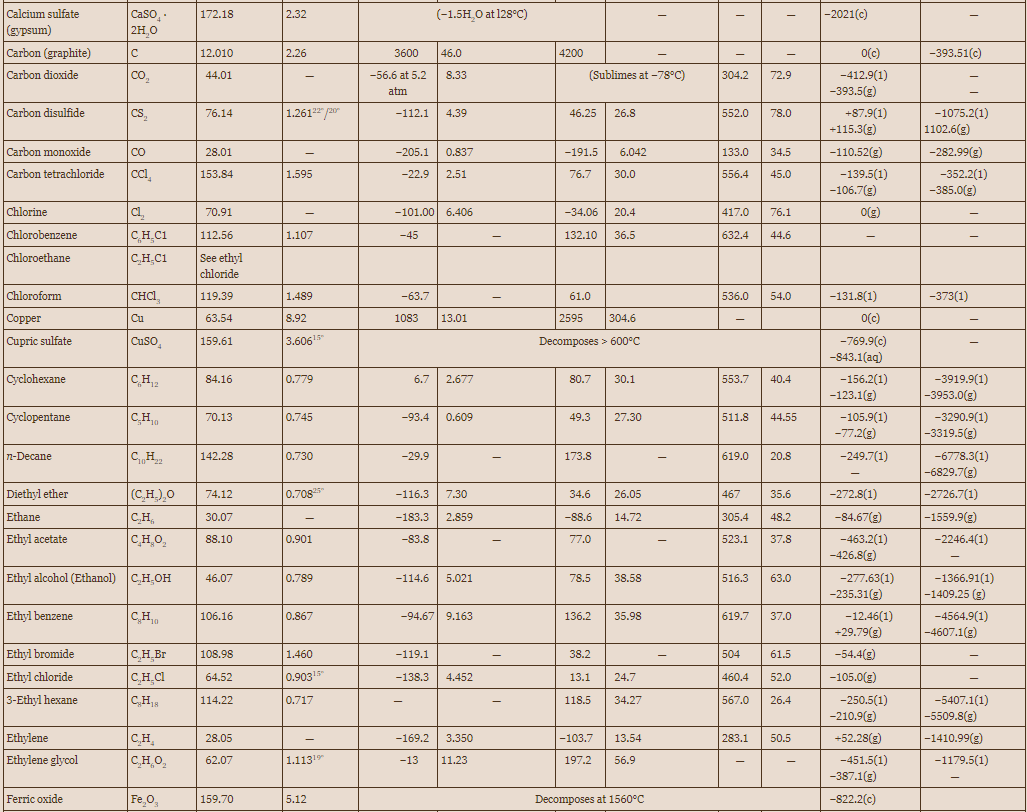Solved 3. For the following chemical reaction, calculate the | Chegg.com