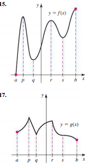 Solved Local and absolute extreme values Use the following | Chegg.com