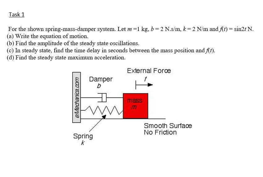 Solved Task 1 For the shown spring-mass-damper system. Let | Chegg.com