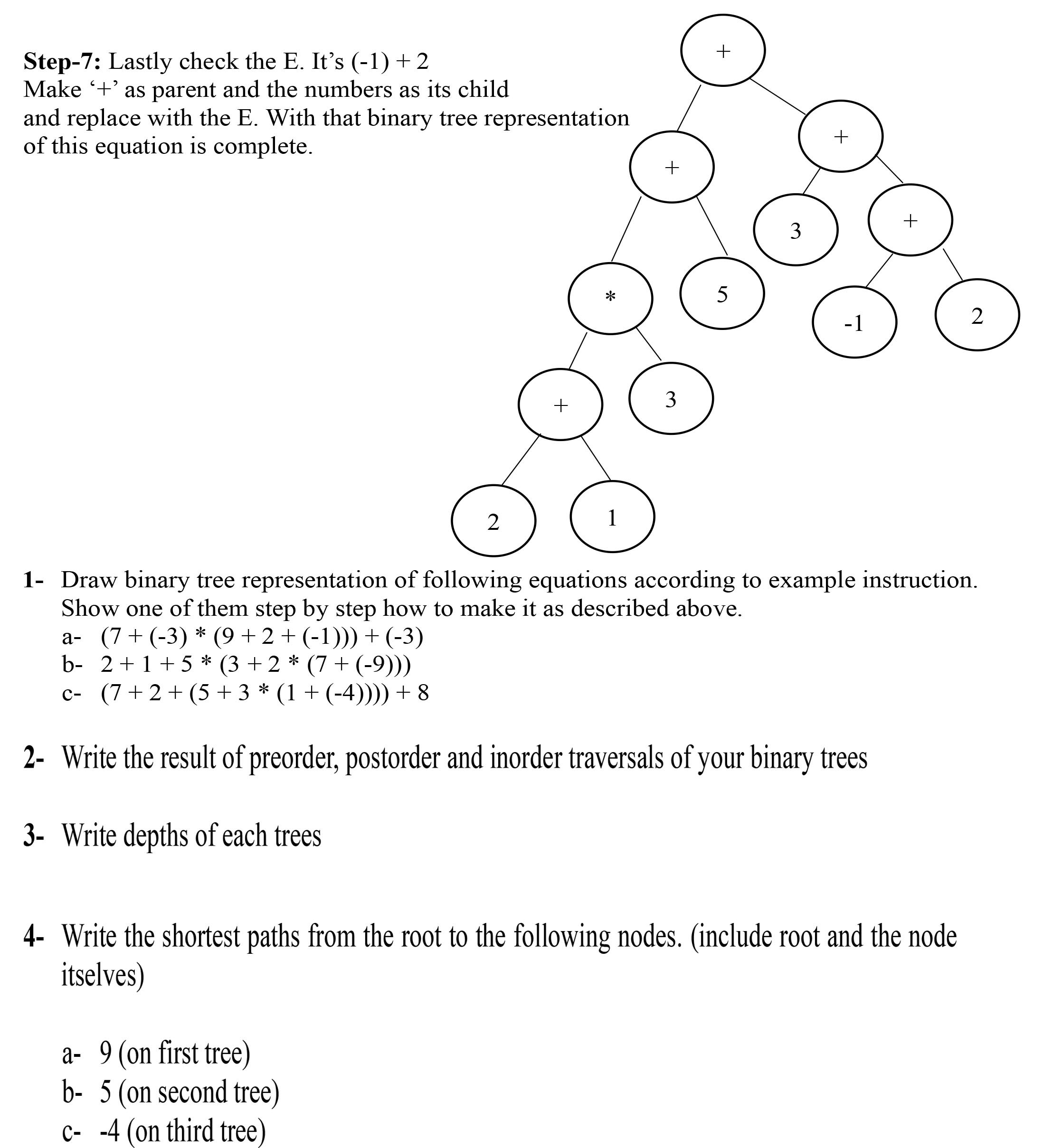 Solved Questions: How represent an equation on binary tree: | Chegg.com