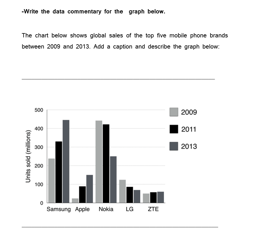 -Write the data commentary for the graph below. The | Chegg.com