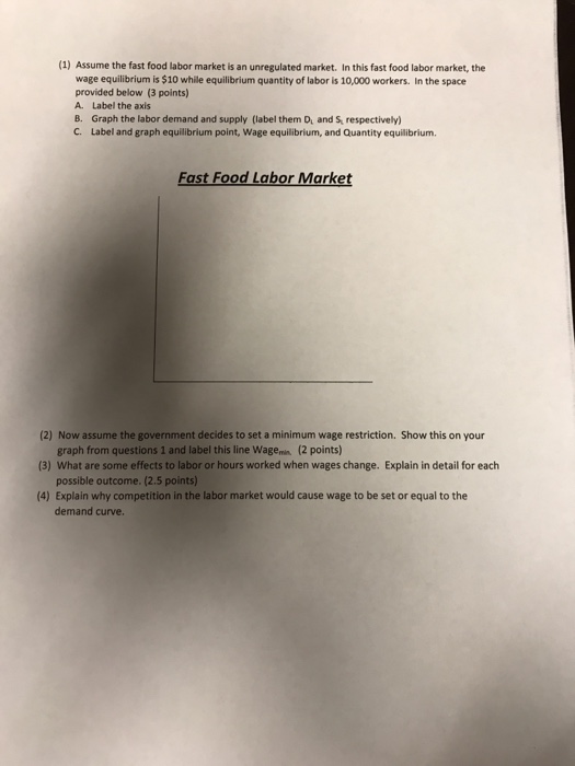 Solved (1) Assume the fast food labor market is an | Chegg.com