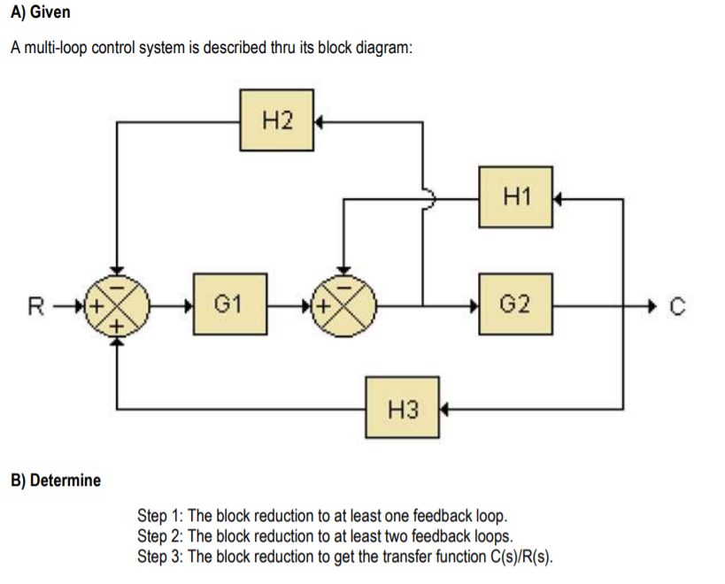 Solved A) Given A multi-loop control system is described | Chegg.com