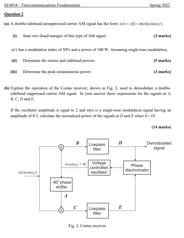 Solved (a) A double-sideband unsuppressed carrier AM signal | Chegg.com