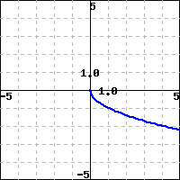 Solved Find a formula for each of the functions whose graphs | Chegg.com