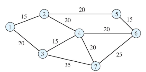 Solved A fire station must be located to serve the various | Chegg.com