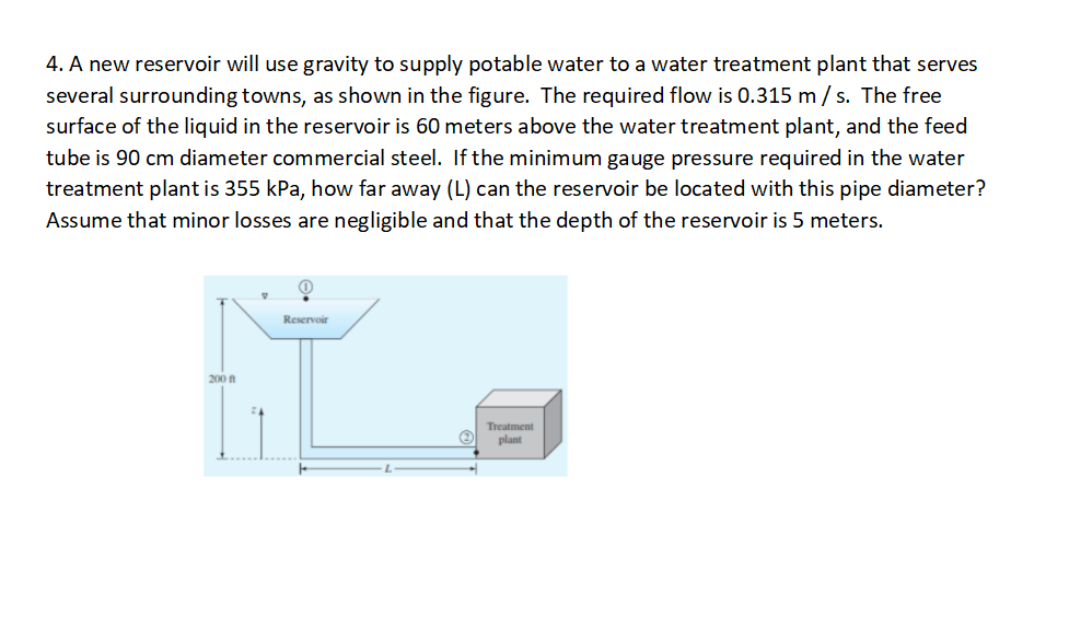 Solved 4. A new reservoir will use gravity to supply potable | Chegg.com