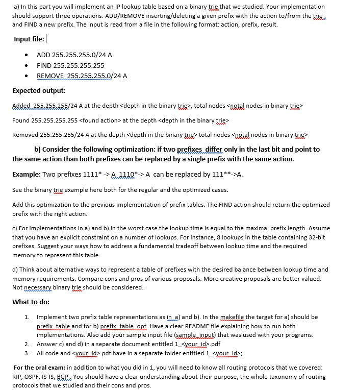 a) In this part you will implement an IP lookup table | Chegg.com