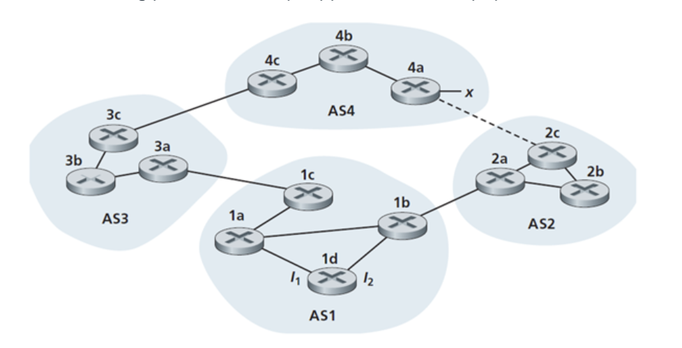 Solved Please answer all 5 questions step by step as it is. | Chegg.com