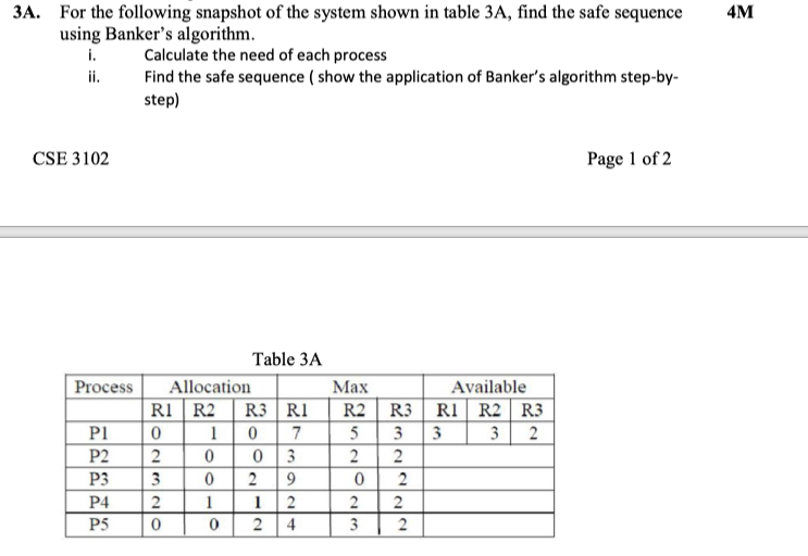 Solved 3A. For the following snapshot of the system shown in | Chegg.com