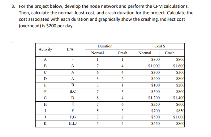 Solved 3. For the project below, develop the node network | Chegg.com