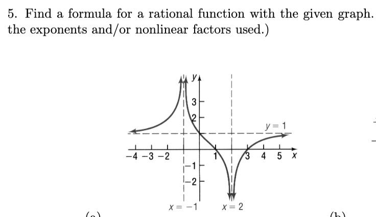 Solved 5. Find a formula for a rational function with the | Chegg.com