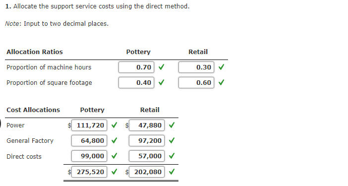 Solved Comparison of Methods of Allocation Duweynie Pottery, | Chegg.com
