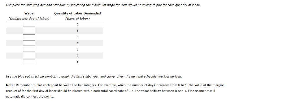 Solved Suppose that labor is the only input used by a | Chegg.com