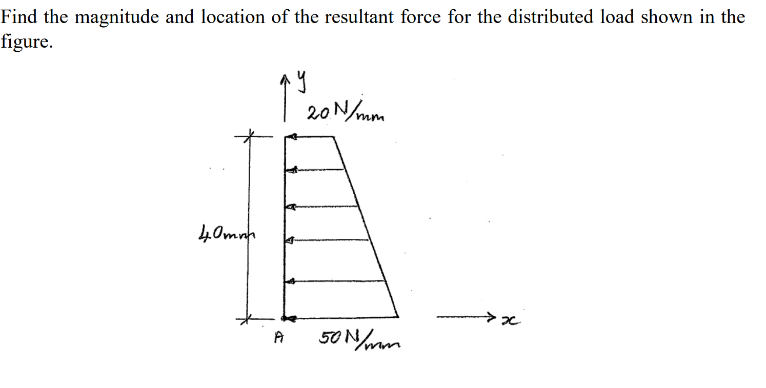 Solved Find the magnitude and location of the resultant | Chegg.com