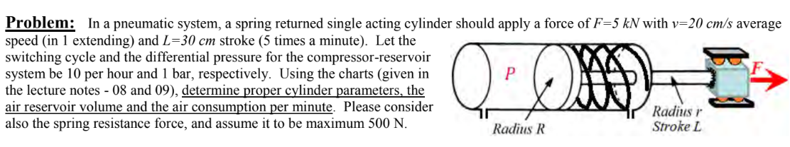 Solved Problem: In a pneumatic system, a spring returned | Chegg.com