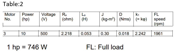 1. Dynamic modelling: Develop the dynamic model of a | Chegg.com