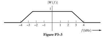 Assume that an analog signal with the spectrum shown | Chegg.com