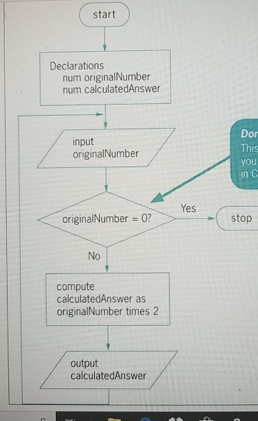 Solved start Declarations num originalNumber num | Chegg.com