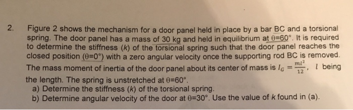 Solved 2. Figure 2 shows the mechanism for a door panel held | Chegg.com