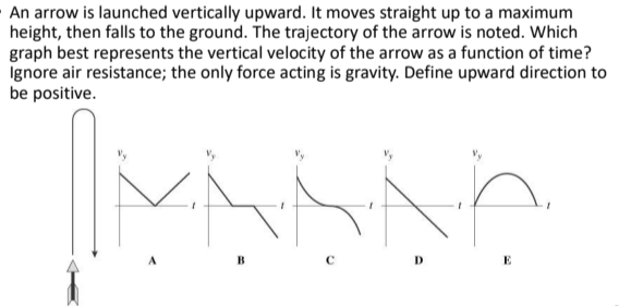 Solved An arrow is launched vertically upward. It moves | Chegg.com