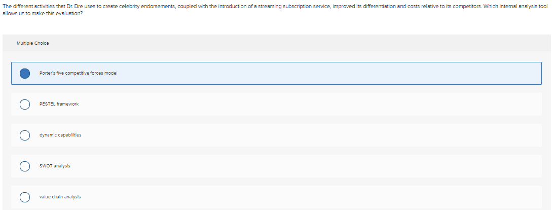 Solved Dr. Dre’s Core Competency: Coolness FactorThis | Chegg.com