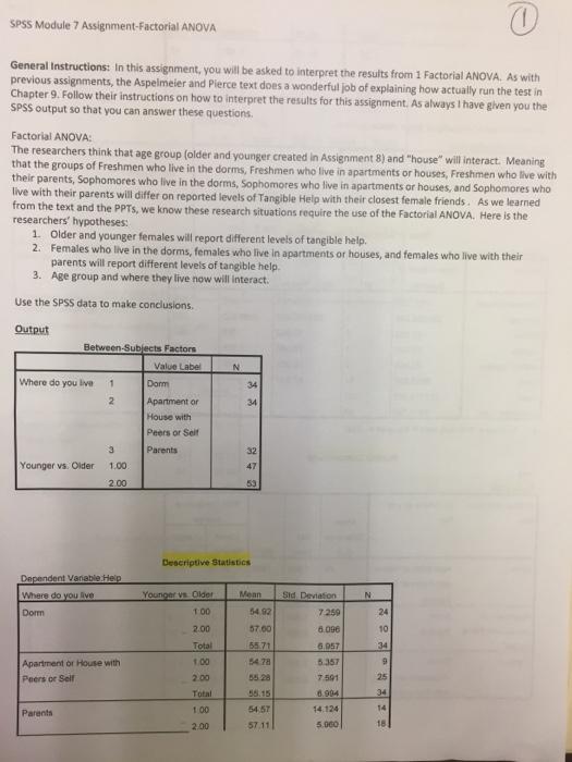 Solved SPSS Module 7 Assignment-Factorial ANOVA General | Chegg.com
